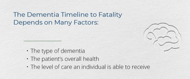 7 Stages of Dementia Before Death